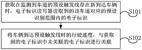Speed Measurement Method And Device Eureka Patsnap