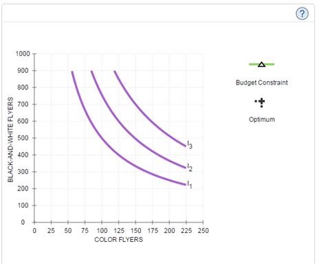 Solved 6 Indifference Curves And Utility Maximization