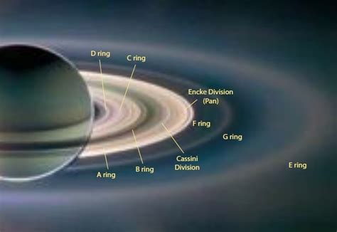 Saturns Rings