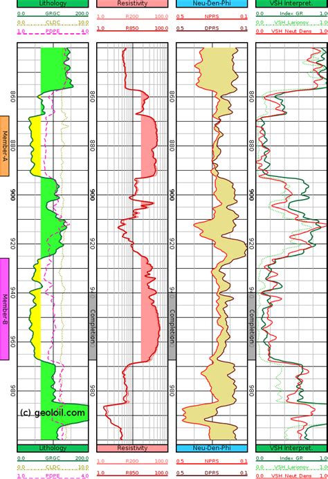 Neutron Porosity Logging Tool