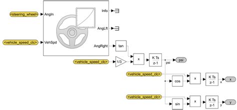 Simulink Model For Power Steering Control Module Pscm Ecu Download