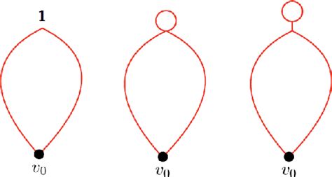 Figure 1 From A Degree Theorem For The Simplicial Closure Of Auter Space Semantic Scholar