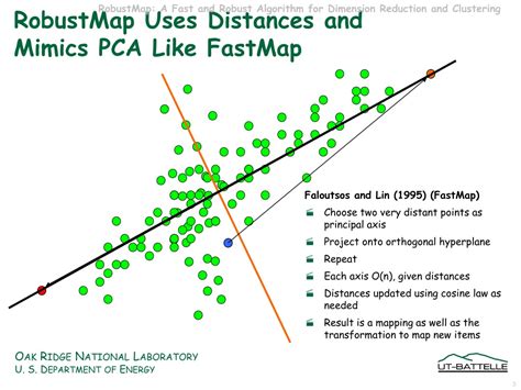 ppt robustmap fast and robust algorithm for dimension reduction and