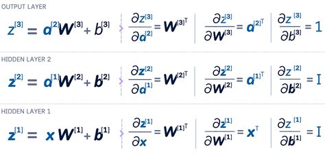 Multilayer Perceptron Explained A Visual Guide With Mini 2d Dataset Ai Quantum Intelligence