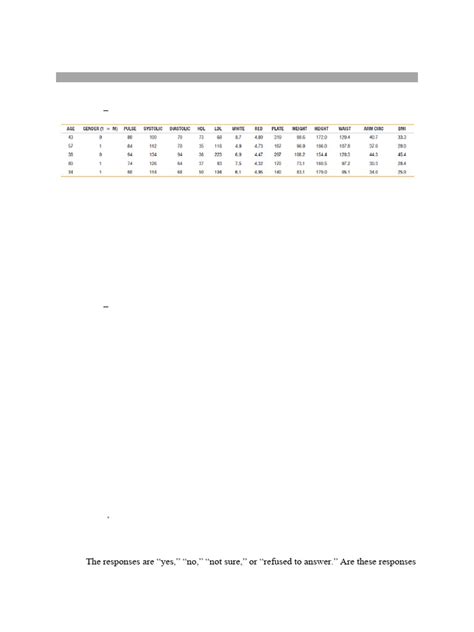 1 Practice Exercise 1 Data Descriptives Pdf Level Of Measurement Histogram