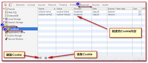 Java学习笔记——javaweb之cookie 与 Sessionjavaweb 如何获取一个rookies Csdn博客