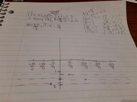 [grade 12 Advanced Functions] Did I Get These Points Correct R Homeworkhelp