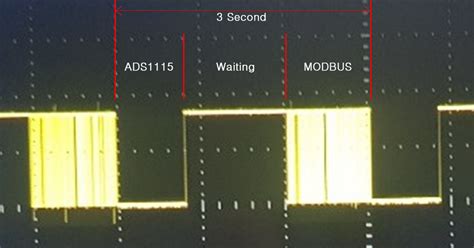 How Do I Adjust The Timing Of Acquiring Modbus Data After Sensor Operation Networking