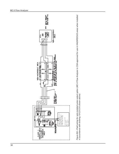MC II Flow Analyzer Figur