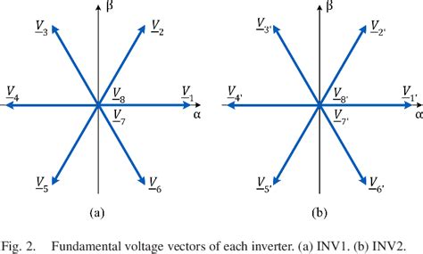 Figure 2 From Hybrid Overmodulation Strategy Of Dual Two Level Inverter Topology Enabling 12