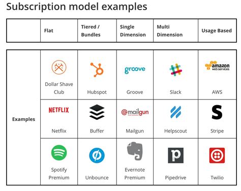 Subscription Business Model How To Examples And Key Metrics