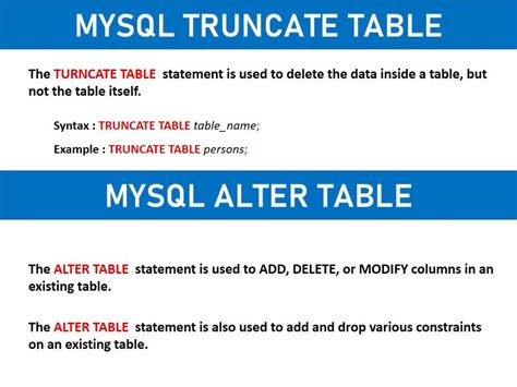 Divakar Rajput On Linkedin Learningmysqlday03 Sql