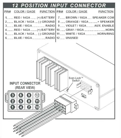 Understanding The Wiring Diagram For The Whelen Wecan Controller