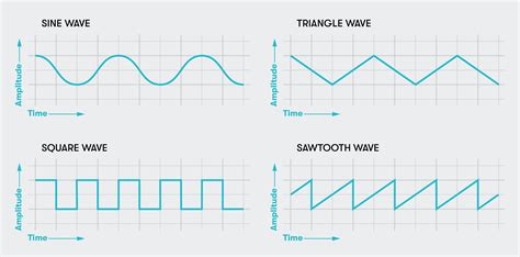Guide To Synthesizers What They Are And How To Use Them Avid