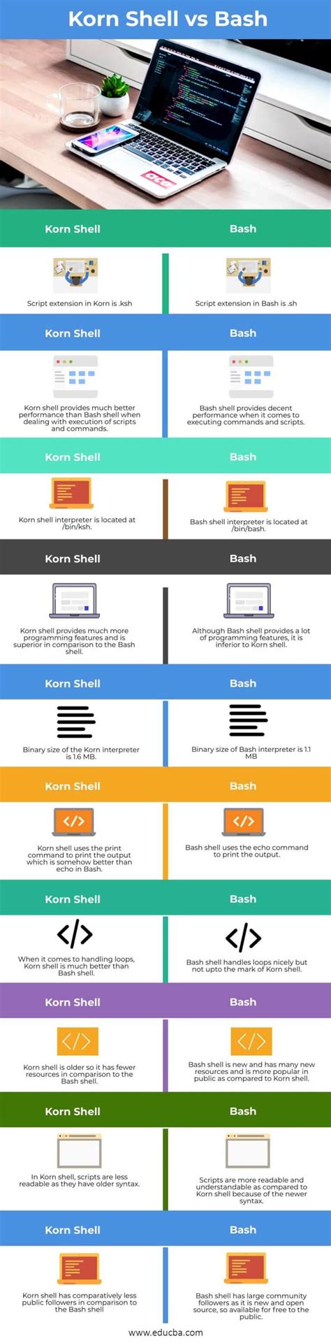 Korn Shell Vs Bash Top 10 Key Differences To Learn