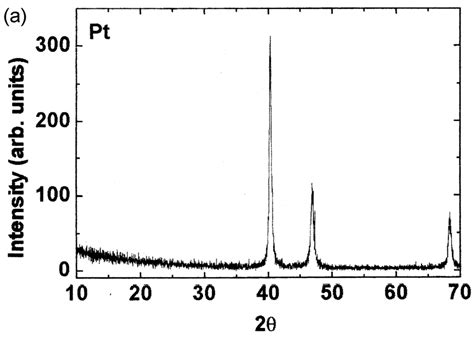 Xrd Diffraction Pattern For A Pt And B Pd Nanoparticles Other