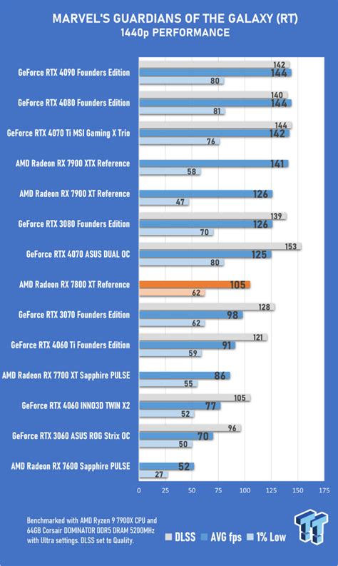 Amd Radeon Rx Xt Review