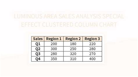 Luminous Area Sales Analysis Special Effect Clustered Column Chart Excel Template Free