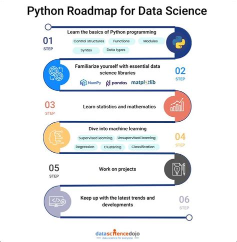 José Ascoz Serrano On Linkedin Ai Machinelearning Deeplearning