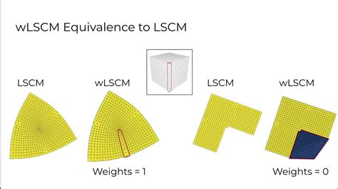 [cvpr 2023] Da Wand Distortion Aware Selection Using Neural Mesh