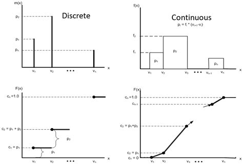 Chapter 23 Appendix Input Modeling Simulation Modeling With Simio
