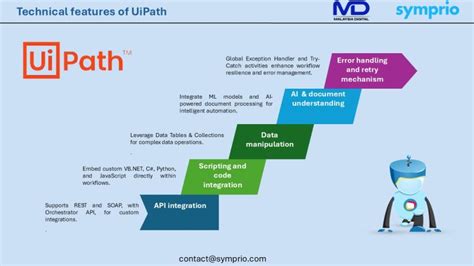 symprio on linkedin roboticprocessautomation automation rpa uipath