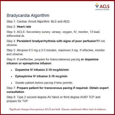Printable Acls Cheat Sheet Printable Calendars At A Glance