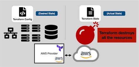 Devops Directive Courses