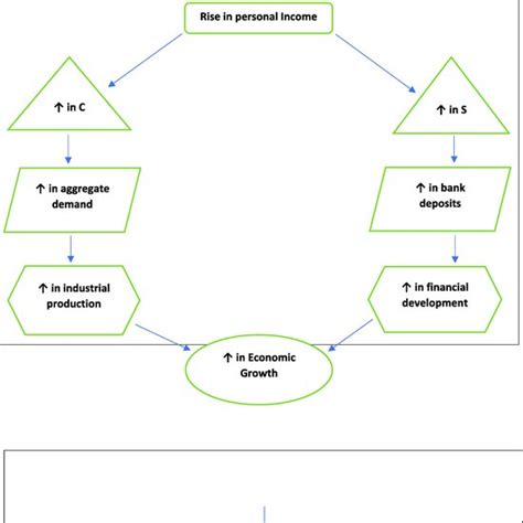 Theoretical Nexus Between Remittances And Ecological Footprint