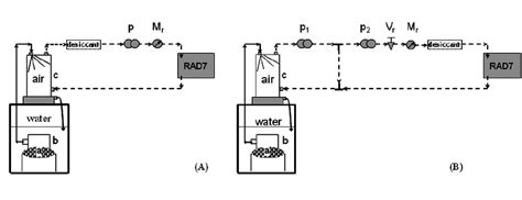 Single Loop A And Dual Loop B Experimental Set Ups For Download Scientific Diagram