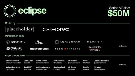 Accumulating 65 Million In Funding Can The New Rollup Eclipse Become
