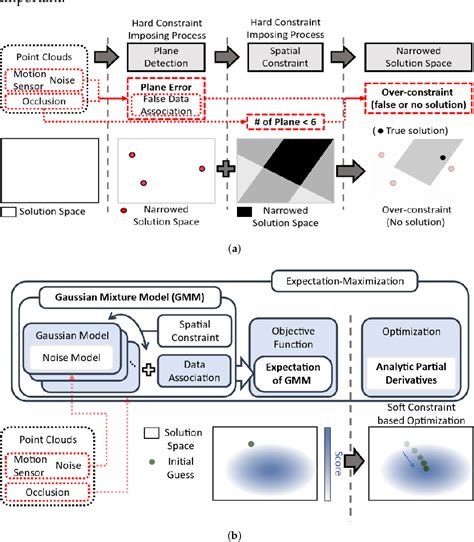 Figure 1 From Robust Cuboid Modeling From Noisy And Incomplete 3d Point Clouds Using Gaussian