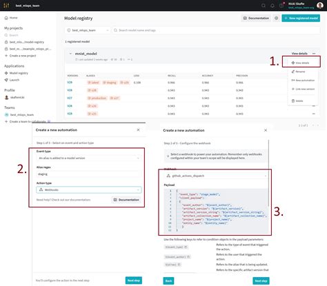 M Continuous Machine Learning Dtu Mlops