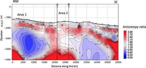 cross section from anisotropic ratio volume computed by dividing