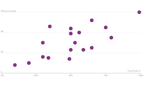 Better Data Visualizations With Svelte Newline