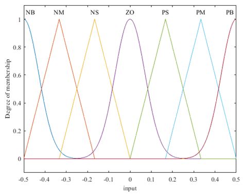 Senseless Control Of Permanent Magnet Synchronous Motors Based On New Fuzzy Adaptive Sliding