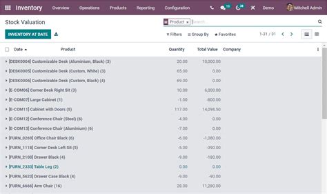 Reporting In Odoo 15 Inventory Odoo V15 Book