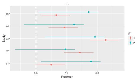 R Forestplot Multiple Variables And Dataframes Stack Overflow