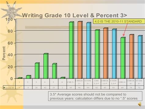 9 1 2010 Writing Across The Curriculum Ppt