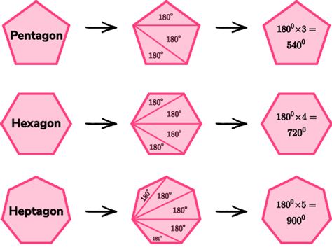 Properties Of Polygons Questions