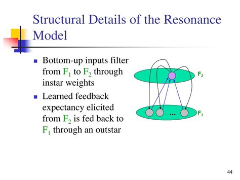 Ppt Adaptive Resonance Theory Powerpoint Presentation Free Download Id6611090