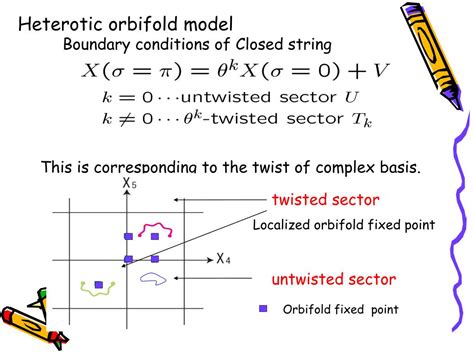 Ppt Discrete R Symmetry Anomalies In Heterotic Orbifold Models Powerpoint Presentation Id