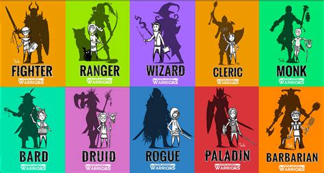 8 Dnd Classes Quiz Guillaumenica