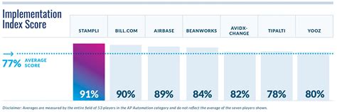 G2 Report for AP Automation Software