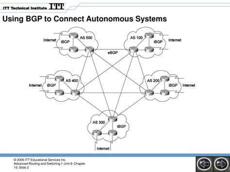 Ppt Unit 8 Bgp Basics Chapter 15 Connecting To Other Autonomous