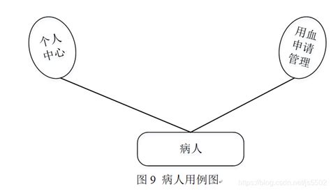 Javaphpnetpython医院血库管理系统输血系统 界面 Csdn博客