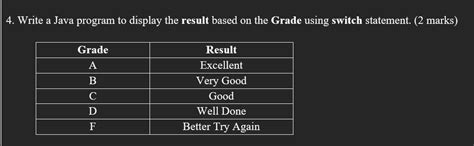 Solved 4 Write A Java Program To Display The Result Based