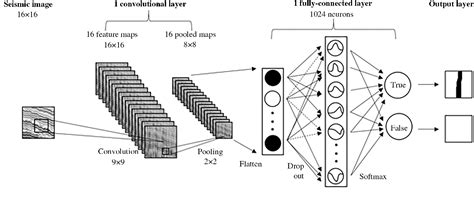 Figure 16 From Improving Seismic Fault Detection By Super Attribute
