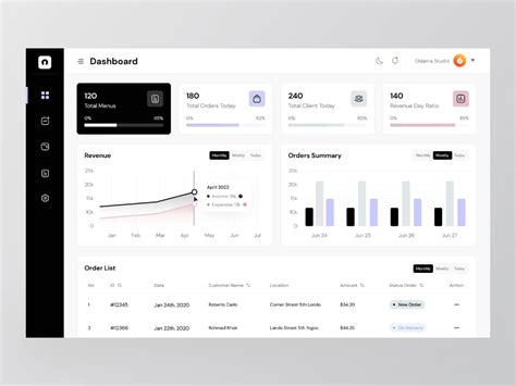 Admin Dashboard Ui Artofit