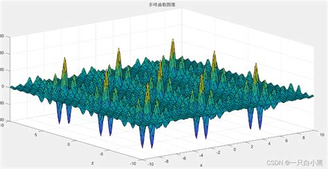 遗传算法【matlab实现】（内含matlab基础式注释）遗传算法matlab程序 Csdn博客